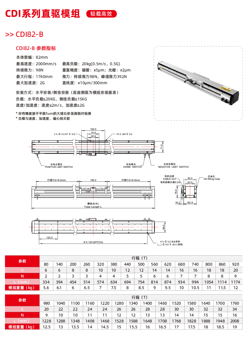 CDI82-B - 苏州创为精驱科技有限公司